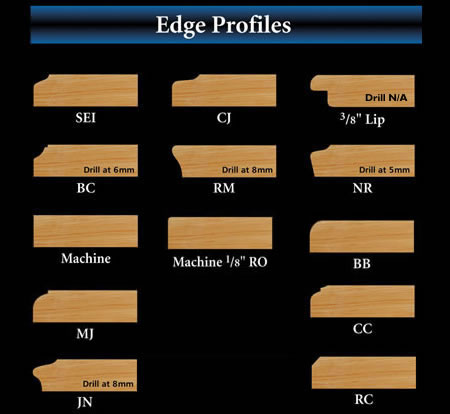 Edge Profiles